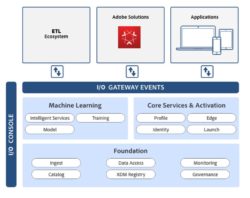The incoming Adobe Experience Platform | Datanalyst