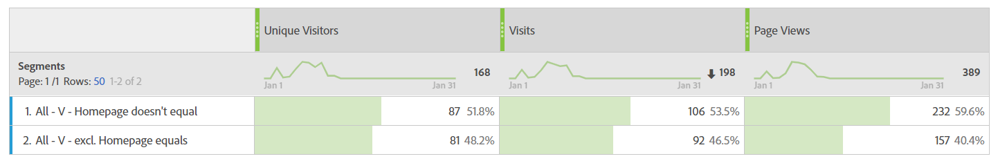 Segmentation In Adobe Analytics Part 1 Datanalyst