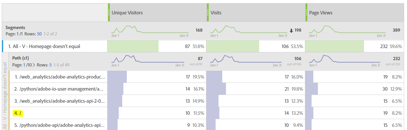 Segmentation In Adobe Analytics Part 1 Datanalyst