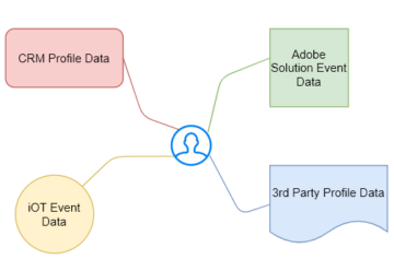 Aep Data Model Datanalyst